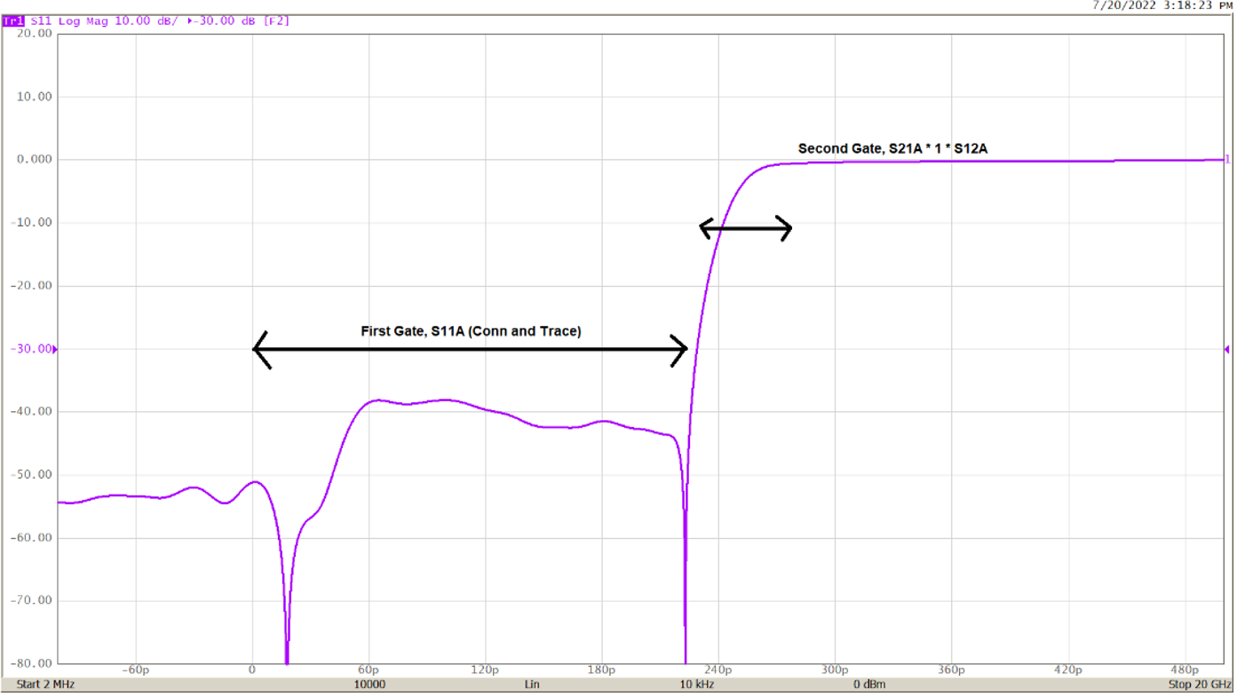 Eliminating Effects of PCB Fixtures Using De-embedding with CMT VNAs
