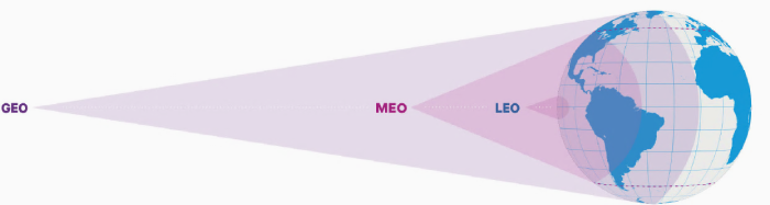 High Performance Components from DC to mmW for Space Applications