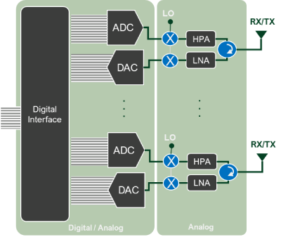 From RF to Bits: Evolving Testing Needs for Next-Generation Active ...
