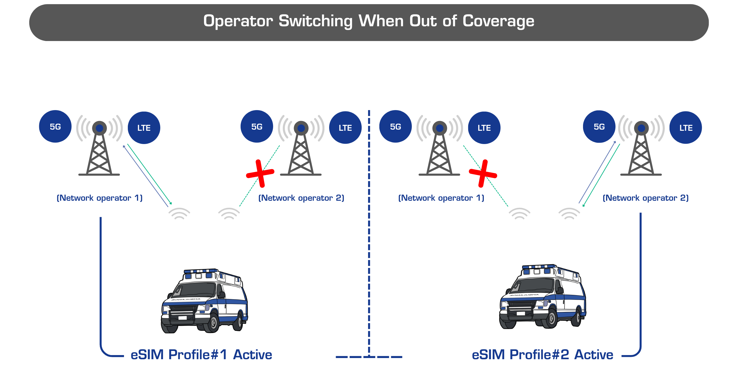 Importance of Staying Connected Always