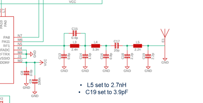 Overcoming RF Design Challenges: Strategies and Solutions