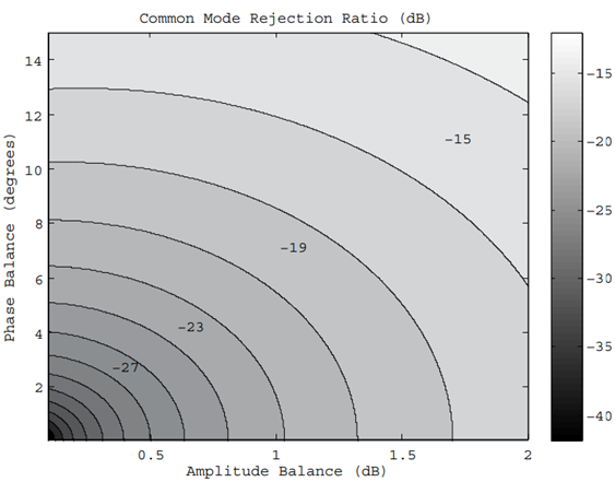 Unlocking Space: The Vital Role of RF Baluns in Satellite and ...