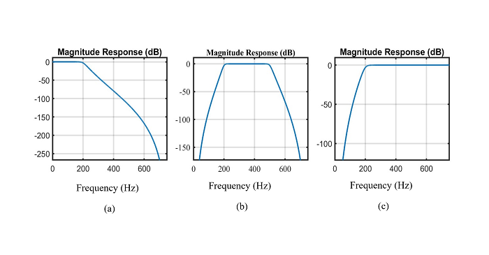 Important Parameters for SDR Systems