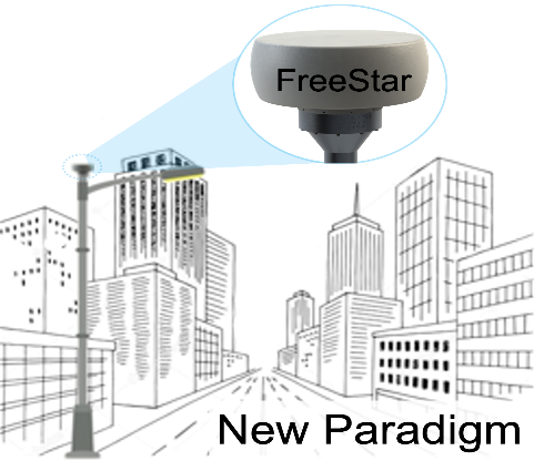 FreeFall 5G Showcases Innovative mmWave Advanced Antenna System at MWC ...