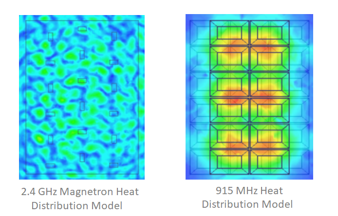 RFHIC GaN Microwave Generators Used for Cooking and Sterilizing of ...