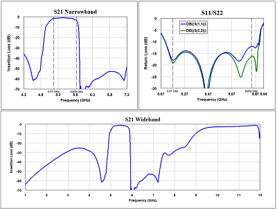 Akoustis Starts Sampling its Next Generation Wi-Fi 6E and Wi-Fi 7 ...