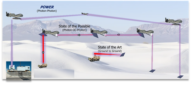 Finland’s Groundbreaking Wireless Power System: The Future of Energy ...