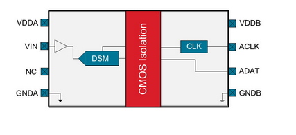 Skyworks to Showcase its Latest 5G, IoT, Automotive, and Industrial ...