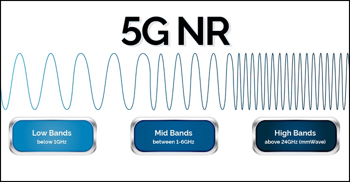 GSA Reports Evolving Global Spectrum Strategies as Operators Navigate ...