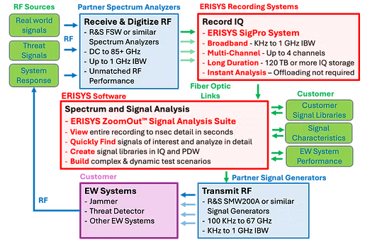 ERISYS Powerful Spectrum Recording and Analysis Solutions Support High ...