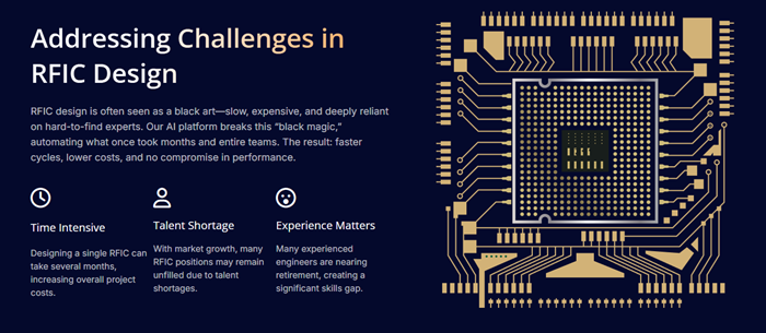RapidRF Launches the World’s First AI Platform for RFIC Design