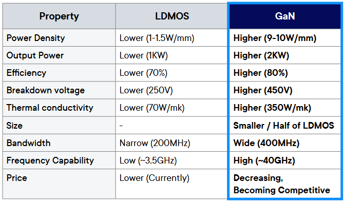 RFHIC Introduces Low-Frequency GaN Transistors up to 300 MHz for ...