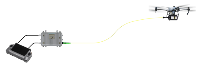 Optical Zonu Announces New RF-Over-Fiber (RFoF) Solutions for Unmanned ...