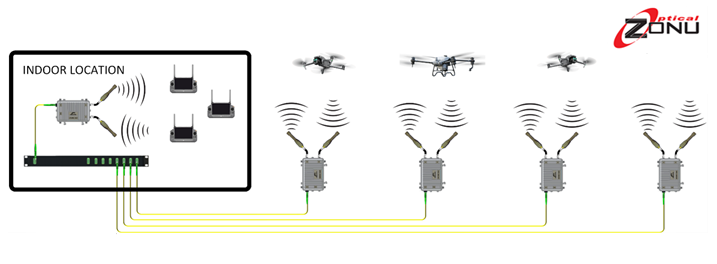 Optical Zonu Announces New RF-Over-Fiber (RFoF) Solutions for Unmanned ...