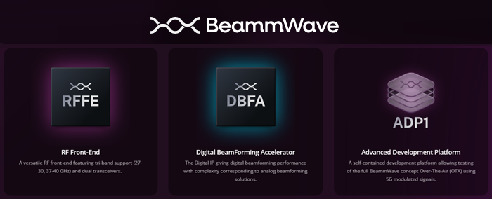 BeammWave Redefines the Future of Scalable mmWave Connectivity with ...