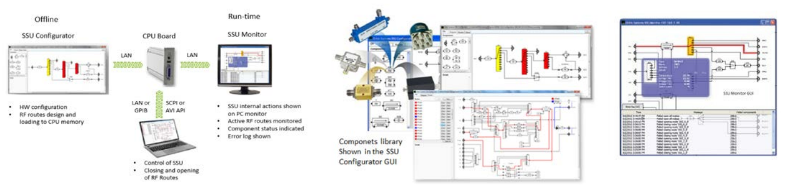 Orbis Systems Offers Modular RF Signal Switching Units for Flexible ...