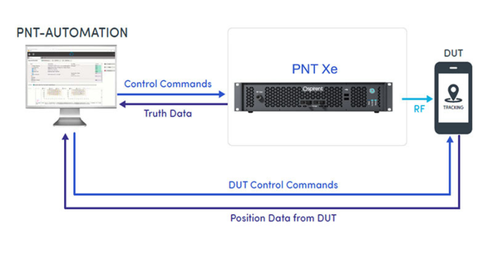 Spirent Introduces New Economical, Easy-to-Use, High-Performance GNSS ...