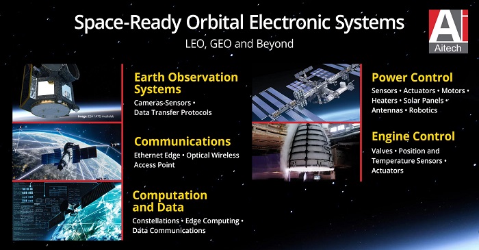 Aitech Introduvces Space-Ready Orbital Electronic Systems to Power Next ...
