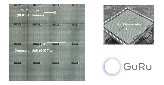 GuRu Wireless Unveils World’s Largest Synchronized mm-Wave Power ...