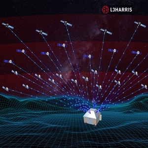 L3Harris Technologies - Profile on everything RF