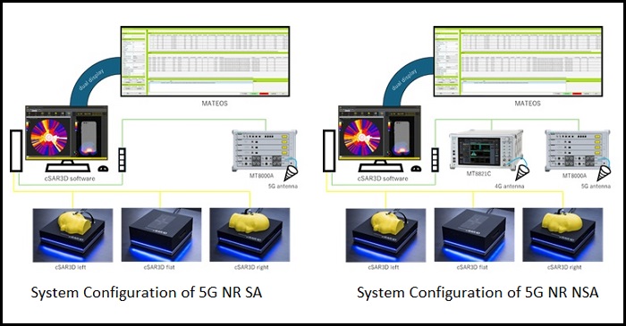 Microwave Factory Partners with SPEAG and Anritsu to Accelerate SAR ...