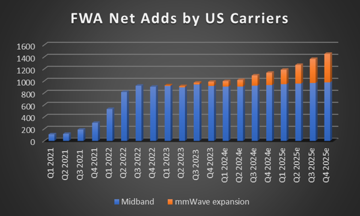 Pivotal Commware Promotes FWA Without Limits at 2024 Mobile World ...