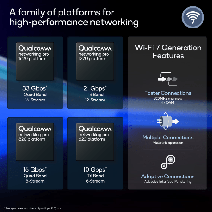 Qualcomm Introduces Third-Gen Wi-Fi 7 Networking Platforms with Data ...