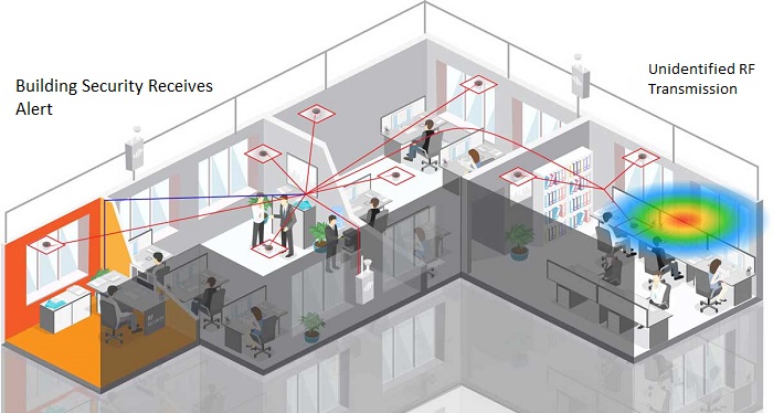 Technical Surveillance Counter Measure Product from CRFS Provides 24/7 ...
