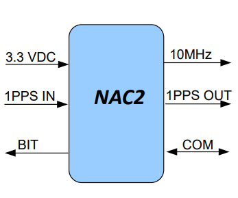 AccuBeat has Developed a Compact 10 MHz Rubidium Frequency Oscillator ...