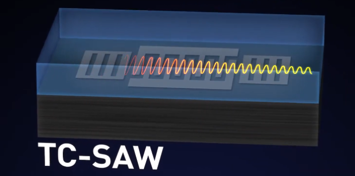 Skyworks' Has Produced More than 11 Billion RF Filters Since 2015