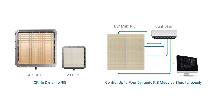 TMYTEK's Reconfigurable Intelligent Surface Technology Revolutionizes ...