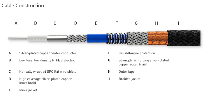 Teledyne Storm Microwave Introduces Crush-Resistant VNA Test Cables up ...