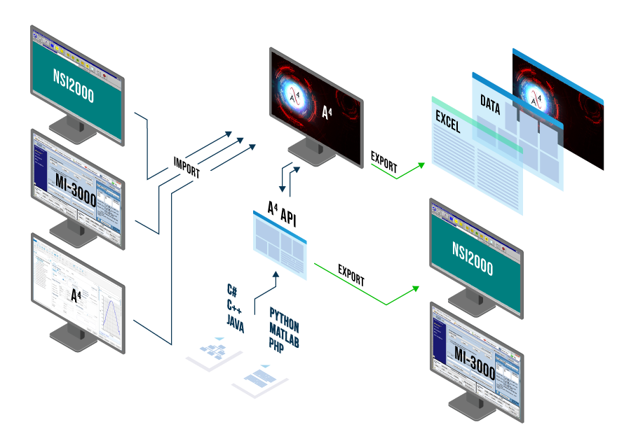 Introducing A4: The Next Generation Antenna Measurement Software from ...