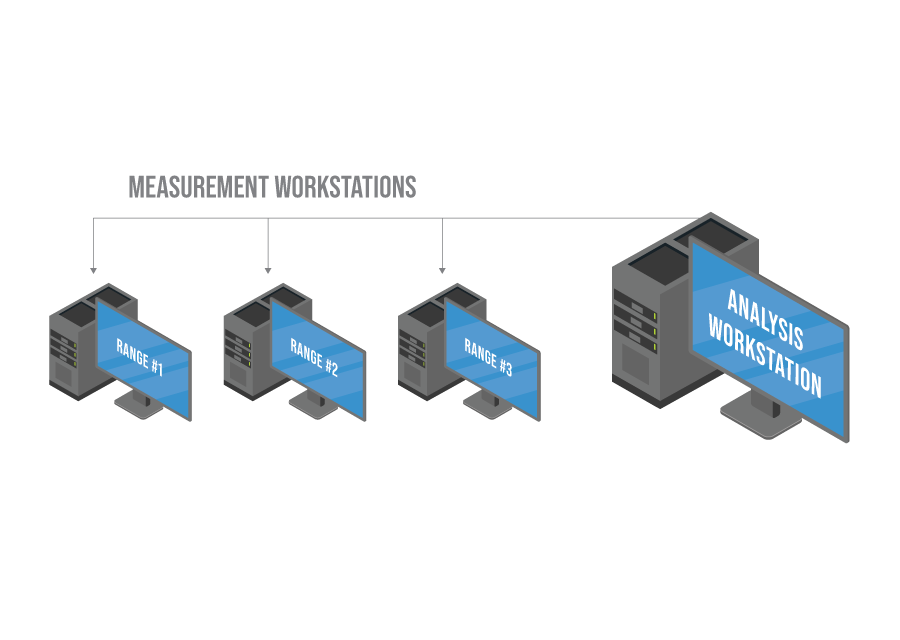 Introducing A4: The Next Generation Antenna Measurement Software from ...