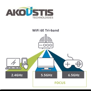 Akoustis Receives Two New Design Wins in the Gaming Market for its XBAW ...