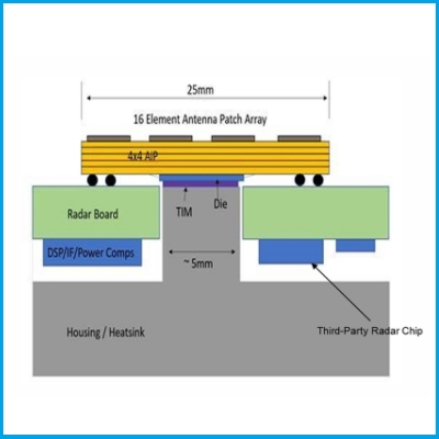 Metawave Corporation - Profile on everything RF