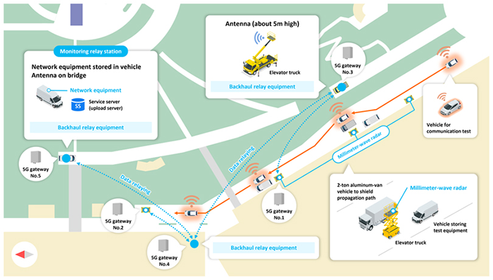 Panasonic Connect to Demonstrate Beyond 5G Technologies for Automated ...