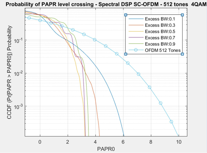 Spectral DSP Develops New Waveform Technology for Cost-Effective 5G ...