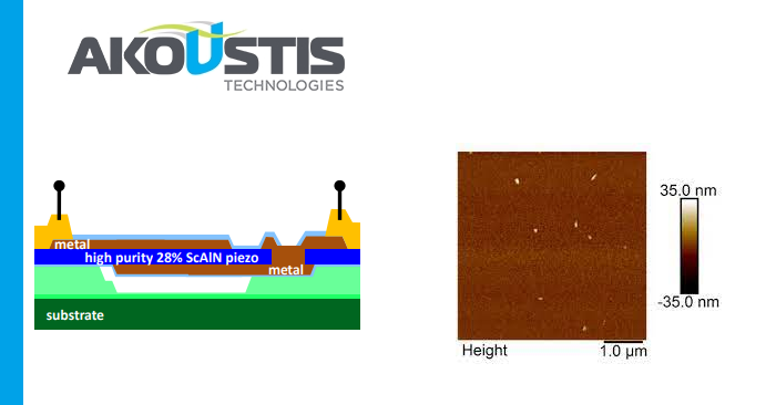 Akoustis Enters the Timing and Frequency Reference Market with Ultra ...