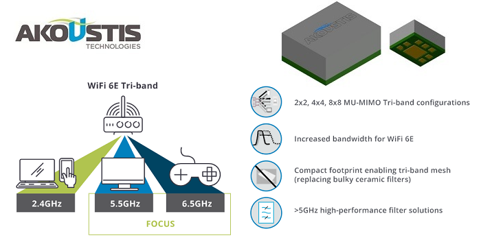 Akoustis' XBAW Filters to be Integrated into a Tier-1 OEM's New WiFi-6E ...